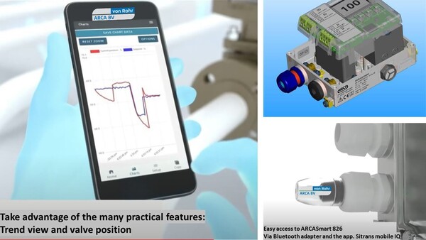 ARCASMART ® 826 Klepstandsteller • Nieuws - von Rohr ARCA bv