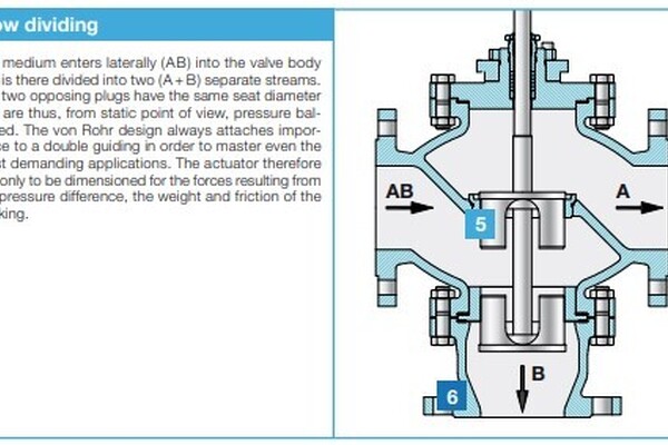 3-Weg Regelklep - Von Rohr ARCA BV