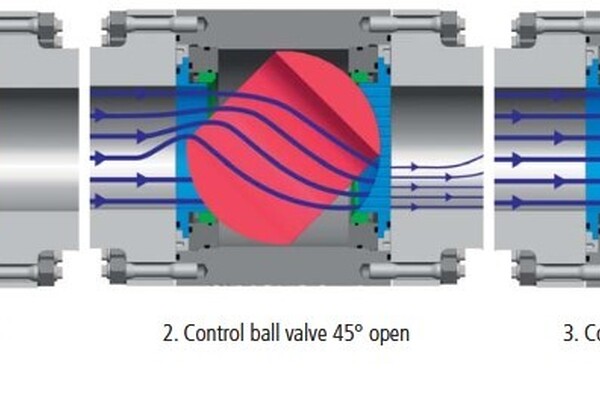 Regelklep (Ball Valve) Type G - Von Rohr ARCA BV