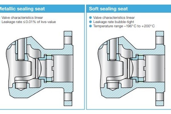 Kogelsegment Regelklep - Von Rohr ARCA BV