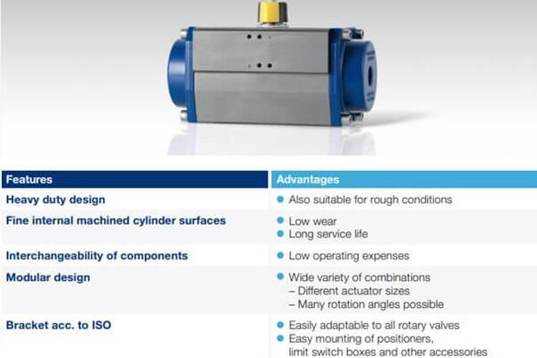 Roterende Pneumatische Aandrijving - Von Rohr ARCA BV