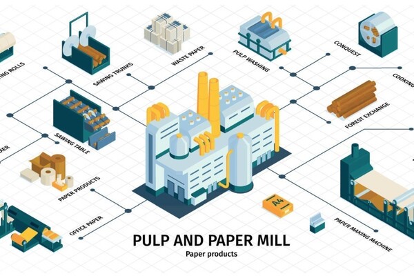Pulp & Papier - Von Rohr ARCA BV
